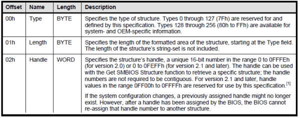 Reading the SMBios Tables using Delphi | The Road to Delphi
